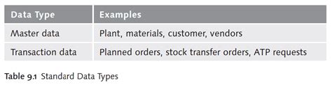 Introduction To Sap Apo Cif Brightwork Research And Analysis