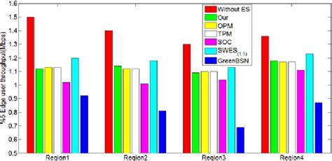 figure 13 from low complexity energy efficient base station cooperation