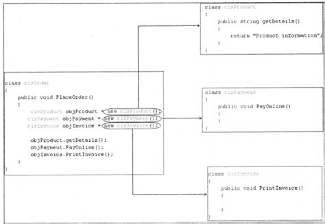 Uml Estimation And Project Management Interview Questions In Net Btech Geeks