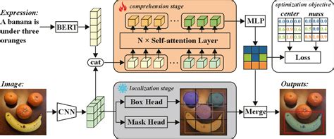 Figure 1 From Rethinking Two Stage Referring Expression Comprehension