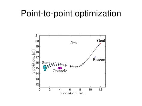 Ppt Path Planning Techniques Powerpoint Presentation Free Download Id1422495