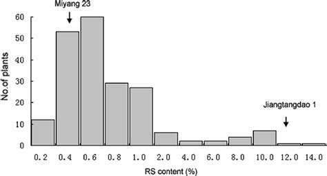Glycogen Branching Enzyme Activity Semantic Scholar