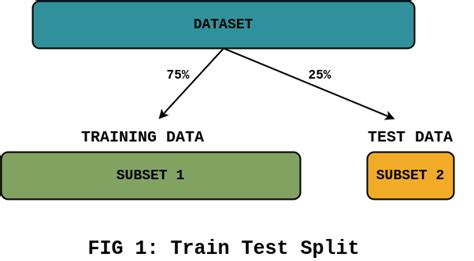 What Is K Fold Cross Validation Proclus Academy
