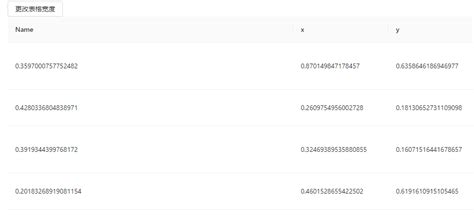 Table Column 更改宽度不同步 · Issue 33545 · Ant Designant Design · Github