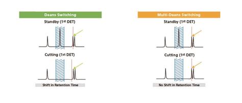 Advanced Flow Technology Series Features Shimadzu Shimadzu Corporation