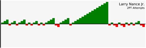 Calculating Streaks In Pandas