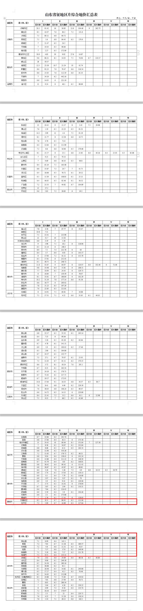省政府批复！聊城征地区片综合地价标准公布山东省征收自然资源