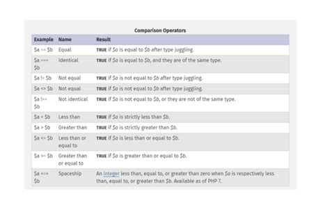 Operator Perbandingan Pada Php Webhozz Blog