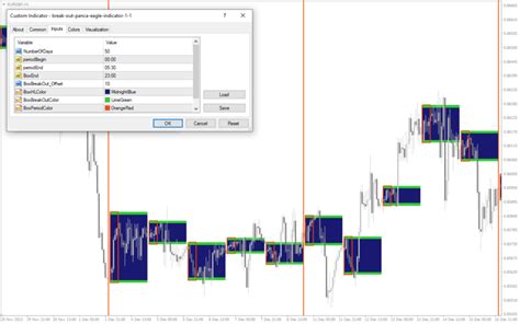 Break Out Panca Eagle Mt4 Indicator Download For Free Mt4collection