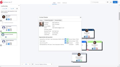 Easily Build Visualize And Interact With Org Charts In Salesforce Salesforce Ben