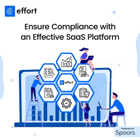 Spoors On Linkedin Compliance Nocode Compliancemanagement Regulations Industry…