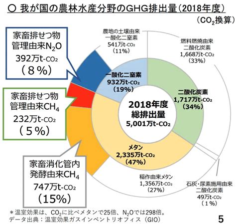 牛のげっぷが畜産で最大の課題CO2の28倍の温室効果を持つメタン削減の道筋は TOMORUBA トモルバ 事業を活性化するメディア