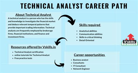 Technical Analyst Career Path Tutorial Tutorials