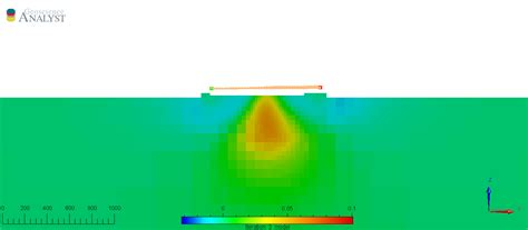 Data Fitting — Simpeg Drivers Geophysical Inversion With Analyst