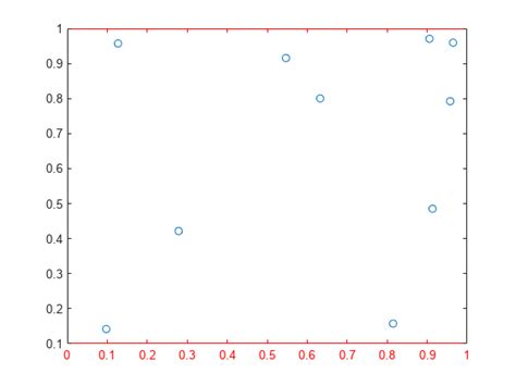 Box Display Axes Outline Matlab