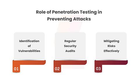 vulnerability cve 2023 22527 faces 40 000 attacks in 3 days security boulevard