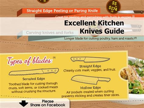 Excellent Kitchen Knives Guide