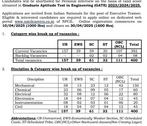 Npcil Executive Trainee Recruitment 2025 400 Vacancies