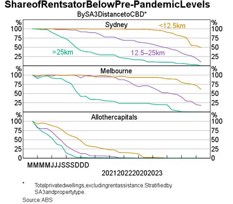 New Insights Into The Rental Market Wyndham Review