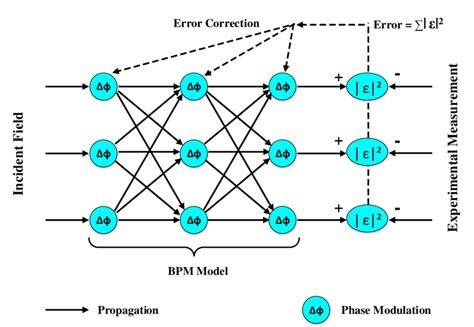 Schematic Diagram Of Object Reconstruction By Learning The 3d Index Download Scientific Diagram