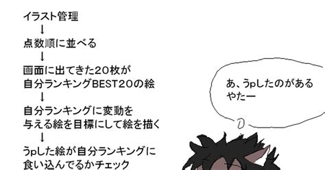 その発想はなかった 僕のモチベの上げ方 ディープのイラスト Pixiv