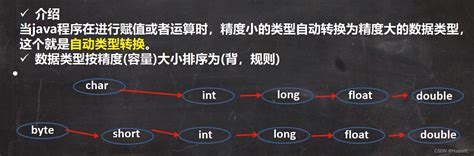 Java语法基础1(转义字符、基本数据类型)java 转义 Csdn博客 Java语法基础1(转义字符、基本数据类型)java 转义 Csdn博客