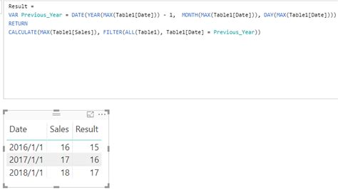 Solved Sameperiodlastyear Function Is Not Working Retur