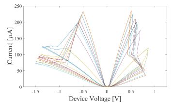 Comprehensive Numerical Modeling Of Filamentary Rram Device