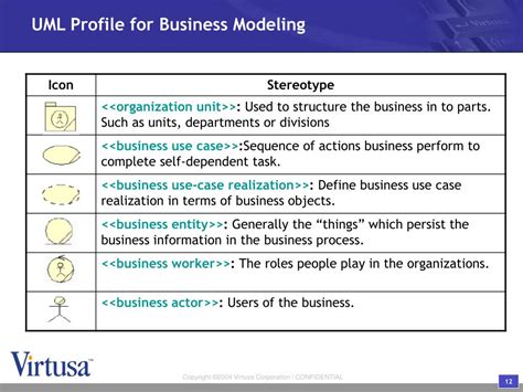 Ppt Business Modeling With Uml Powerpoint Presentation Free Download