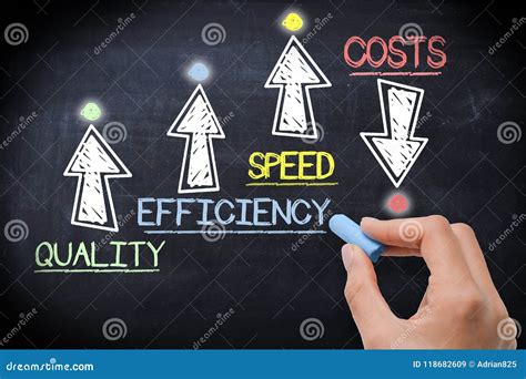 Business Performance Improvement Methods Or Strategy Handwritten On