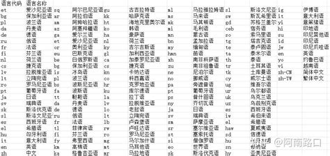 Excel和wps表格中可以实现批量翻译了 知乎