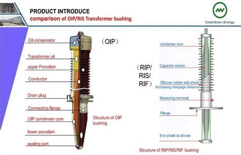 Riprisrif Circuit Breaker Bushing 24kv Upto 550kv Dryresin