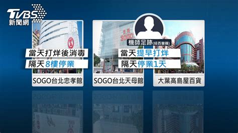到場才知！百貨有確診足跡 民眾驚「暫不逛」│sogo│tvbs新聞網