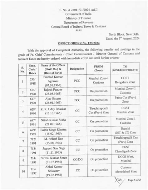 Cbic Issues Transfer Orders Of 10 Senior Officers Check Circular Here