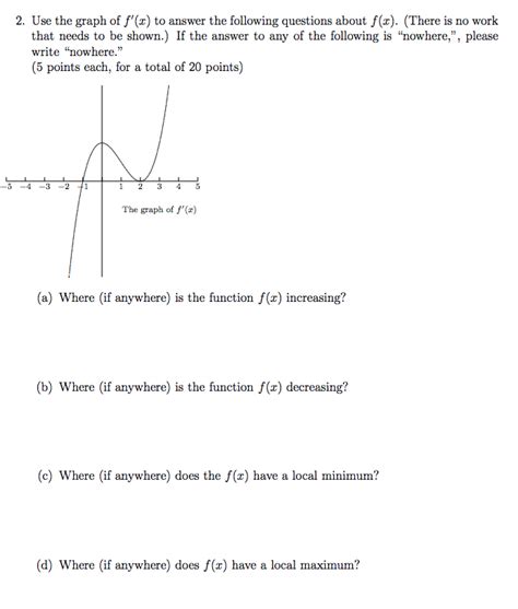 Solved Use The Graph Of F X To Answer The Following Chegg Com