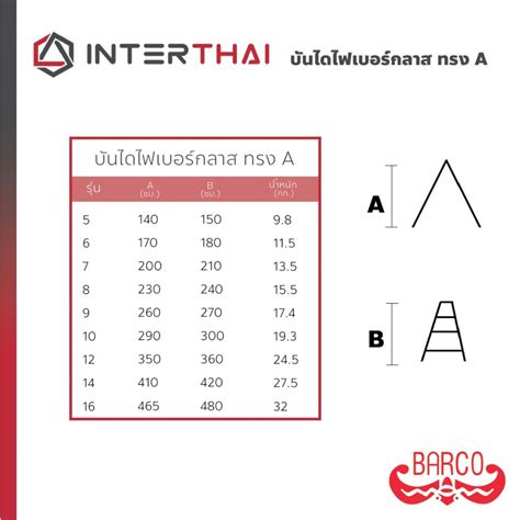 Barco บันไดไฟเบอร์กลาส ทรงเอ ขึ้น 2 ทาง ขนาด 7 ขั้น 2 00 เมตร