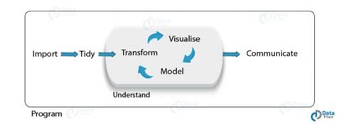 Why Choose R For Data Science Discover Top Features And Companies Dataflair