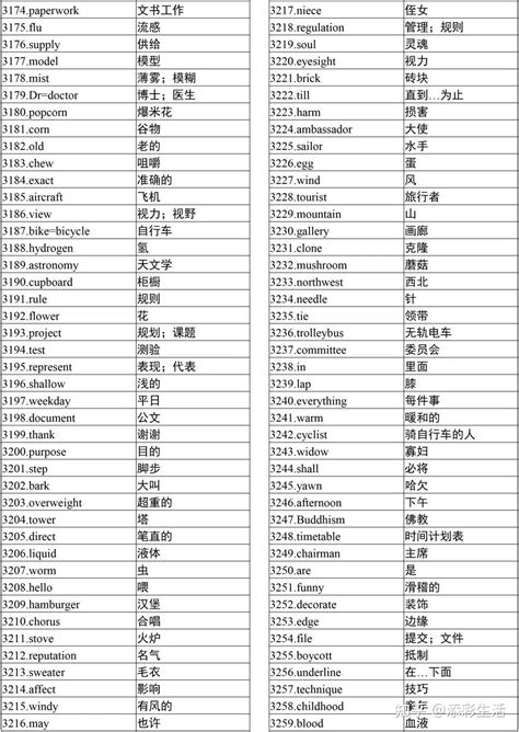 高中英语3500词汇总（乱序版） 知乎