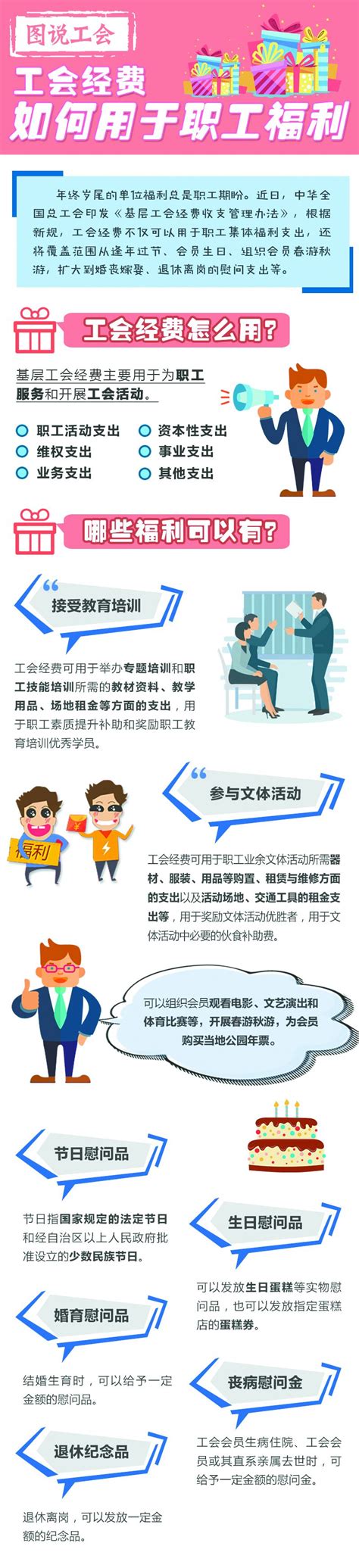 图解新闻：工会经费如何用于职工福利 工知 劳动午报（京工网） 首都职工的网上家园 劳动午报