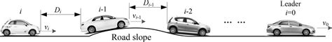 Robust Control Of Heterogeneous Vehicular Platoon With Uncertain Dynamics And Communication