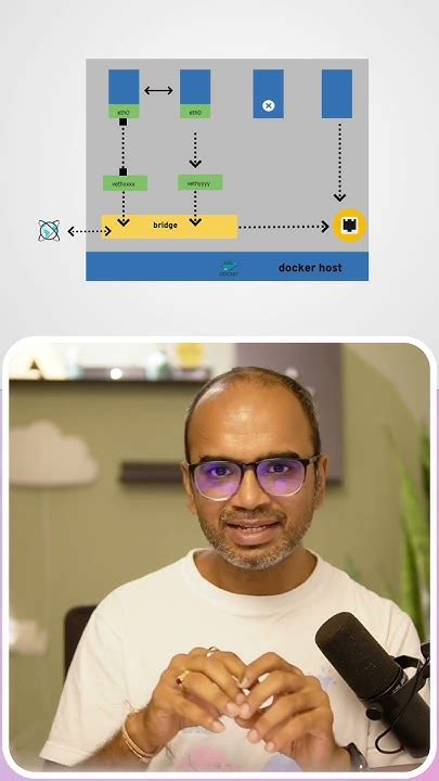 Bridge Host None Each Docker Network Explained Tune In To Find Out