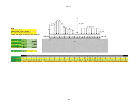 Pdf Beams On Elastic Foundation With Free Ends