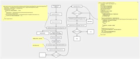 word分词的基于词典的正向最大匹配算法流程 流程图模板 ProcessOn思维导图流程图