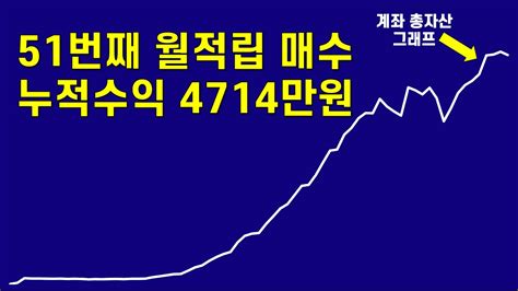 2023년 9월 30대 직장인의 51번째 월적립 매수 리얼티인컴 살아있니 Youtube