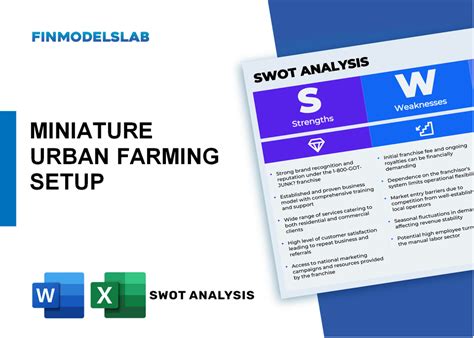 Miniature Urban Farming Setup Business Swot Analysis 2025