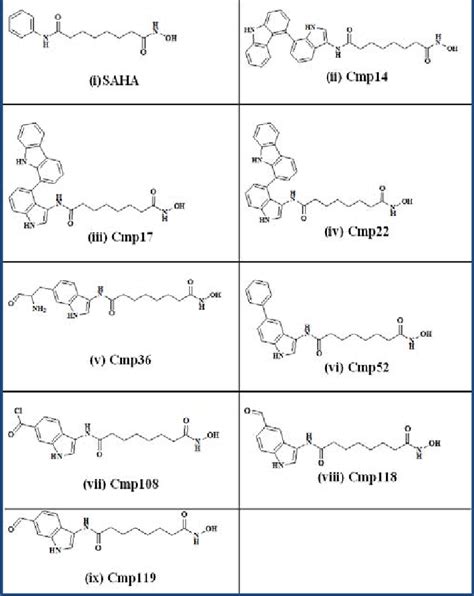 Chemical Diagrams Of Hydroxamic Acid Derivatives Used In The Study I