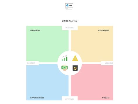 Access Five Free MindManager Templates That Drive Impactful