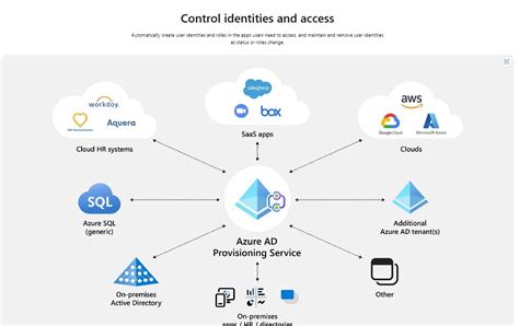Daniel White On Linkedin Scs Is Focused On Microsoft Identity