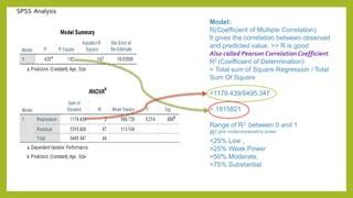 Regression Analysis On SPSS PPTX