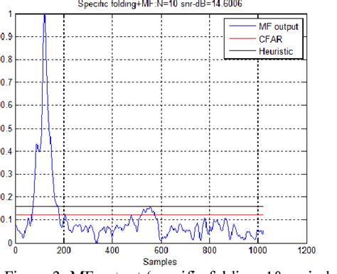 Figure 1 From Detection And Estimation Of Pulsar Signals For Navigation